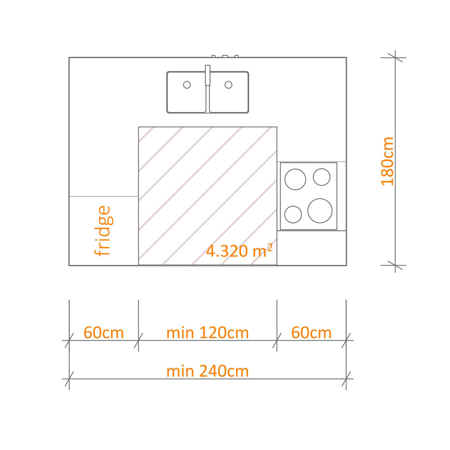 SMALL KITCHEN REMODEL: TIPS TO SAVE SPACE