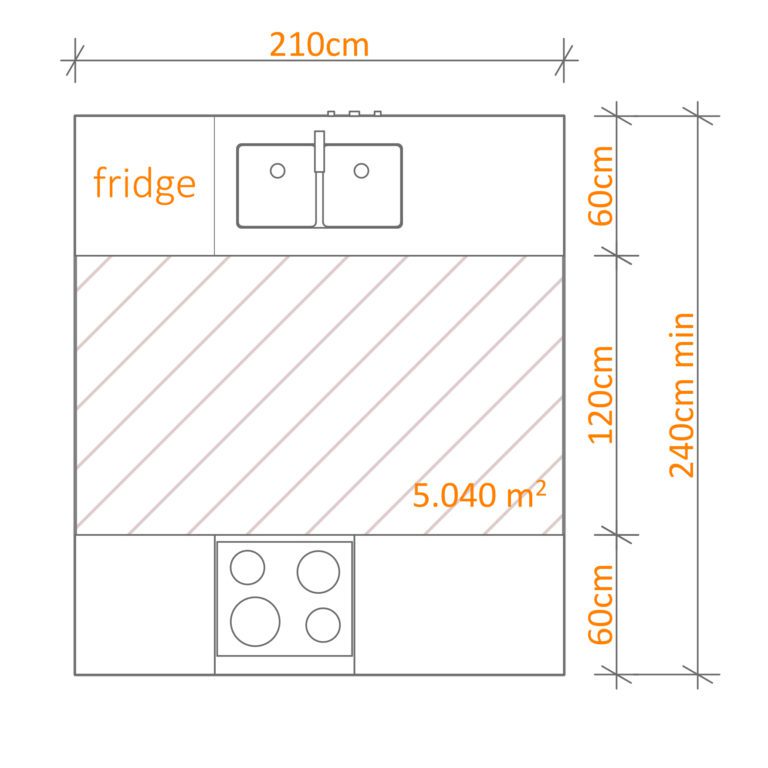 SMALL KITCHEN REMODEL: TIPS TO SAVE SPACE