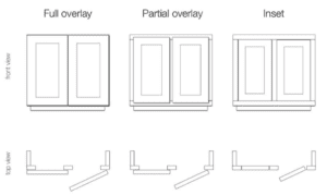 Inset Cabinets vs Overlay Cabinets: Which One Is Better