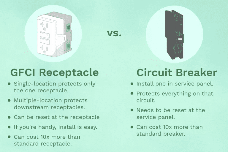 Kitchen Electrical Layout: Everything You Need to Know: A Helpful guide