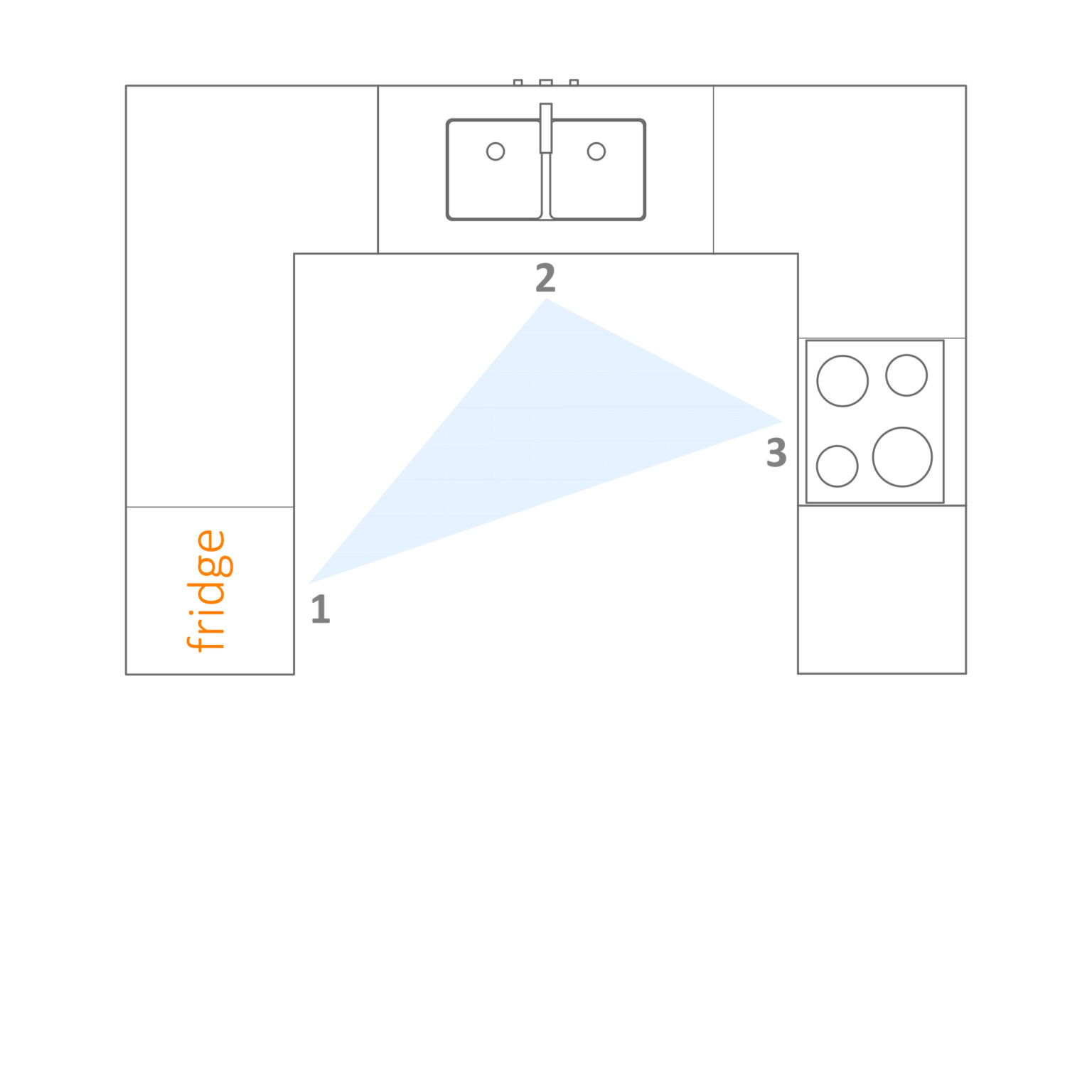 How to choose kitchen layout that works best for your space