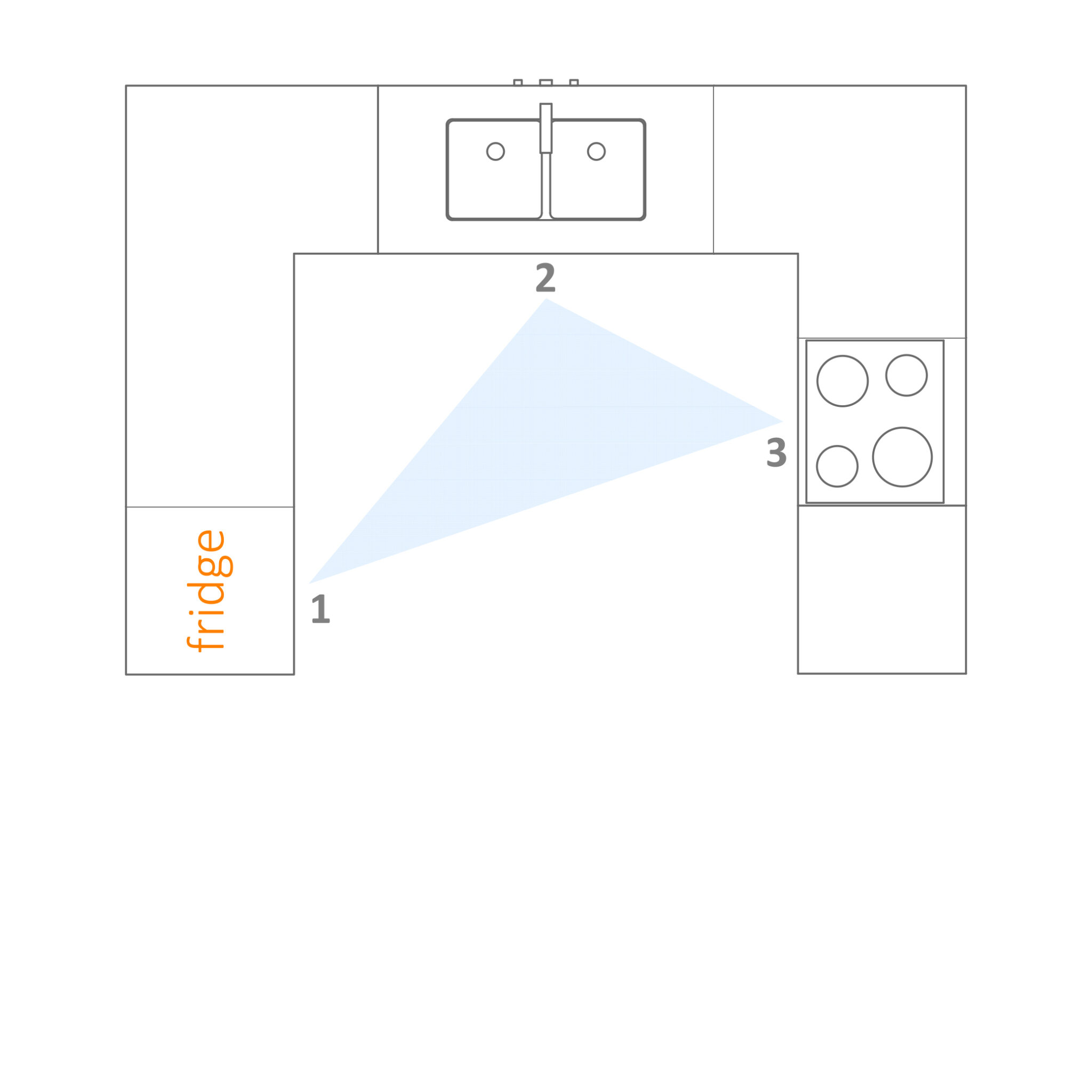 How to choose kitchen layout that works best for your space