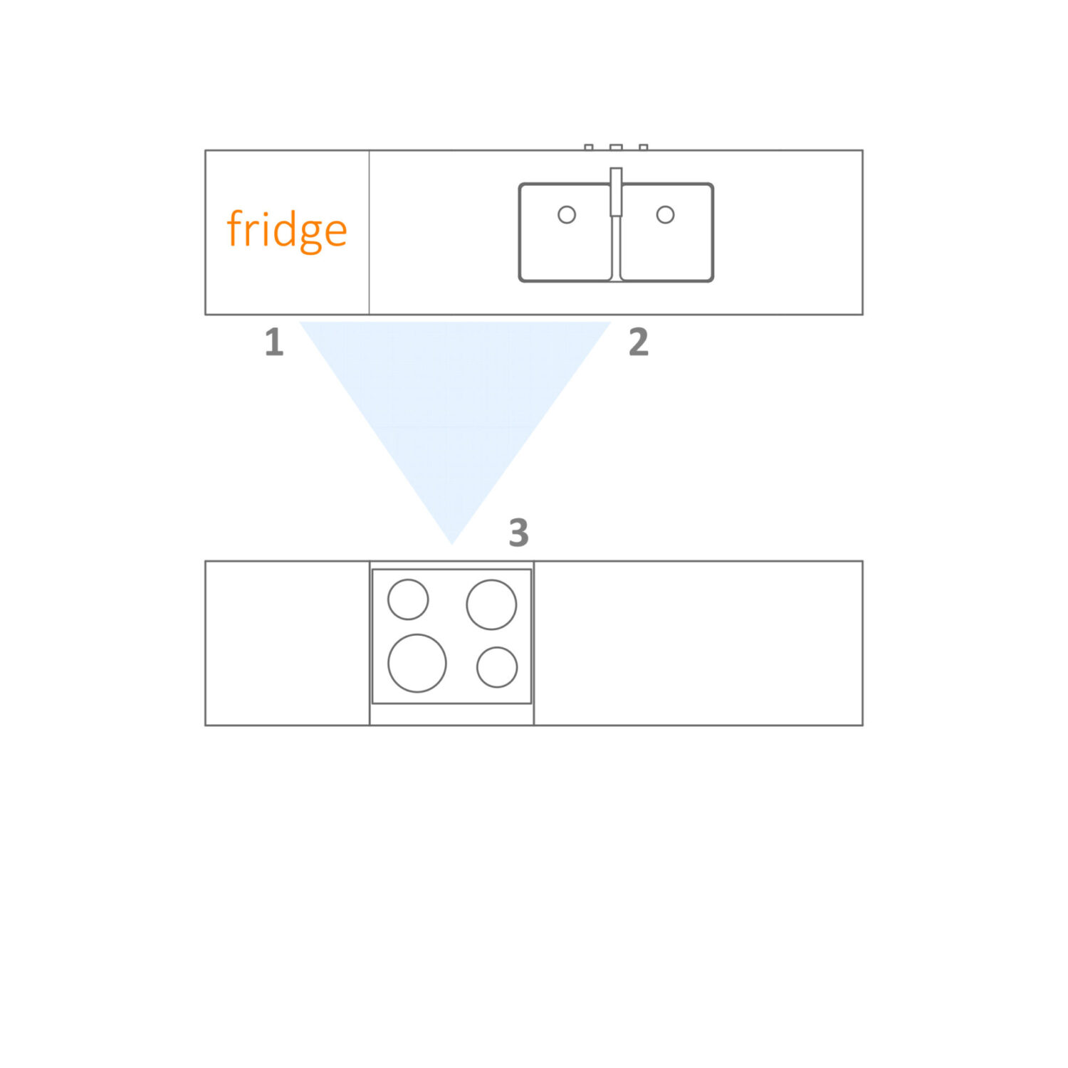 How to choose kitchen layout that works best for your space