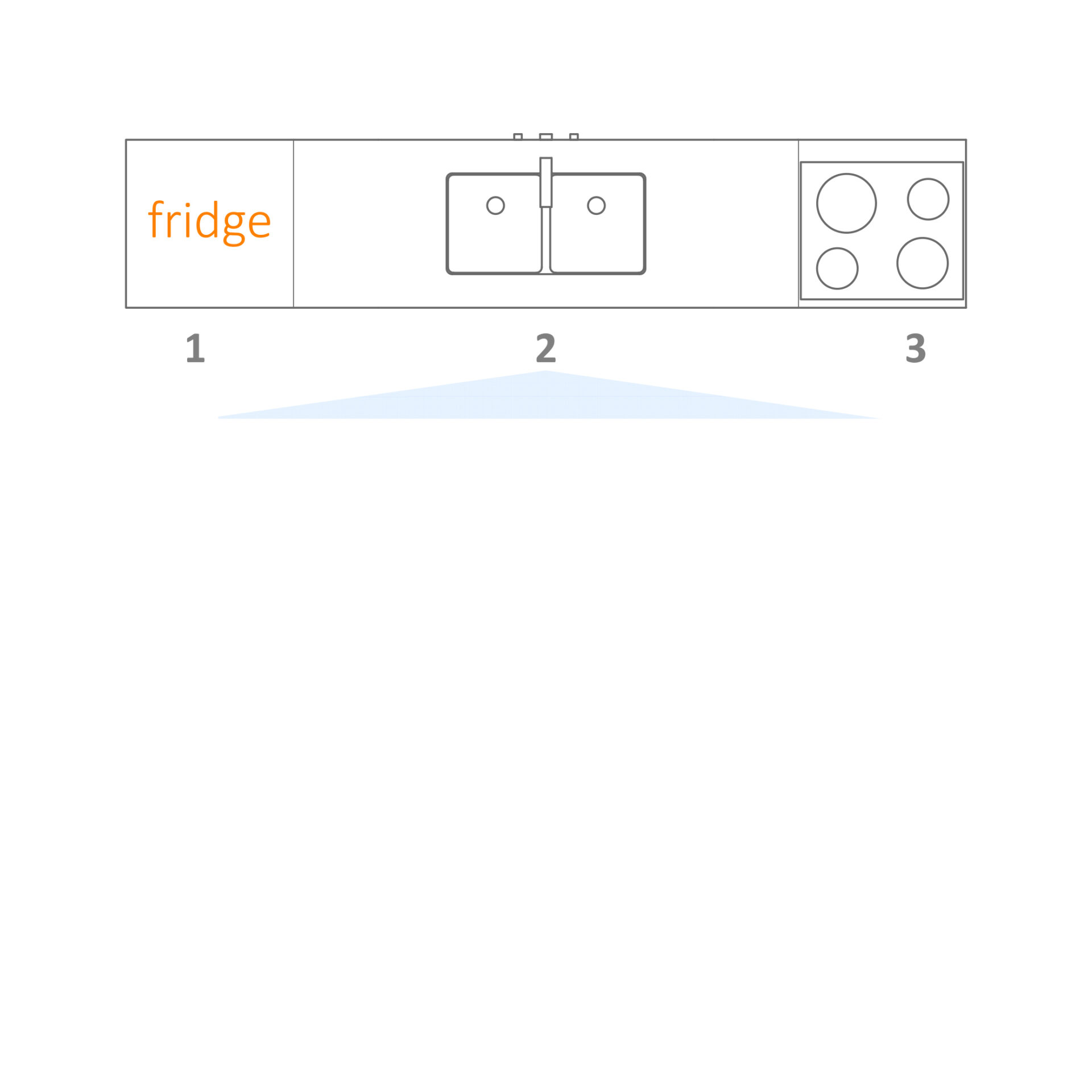 How to choose kitchen layout that works best for your space