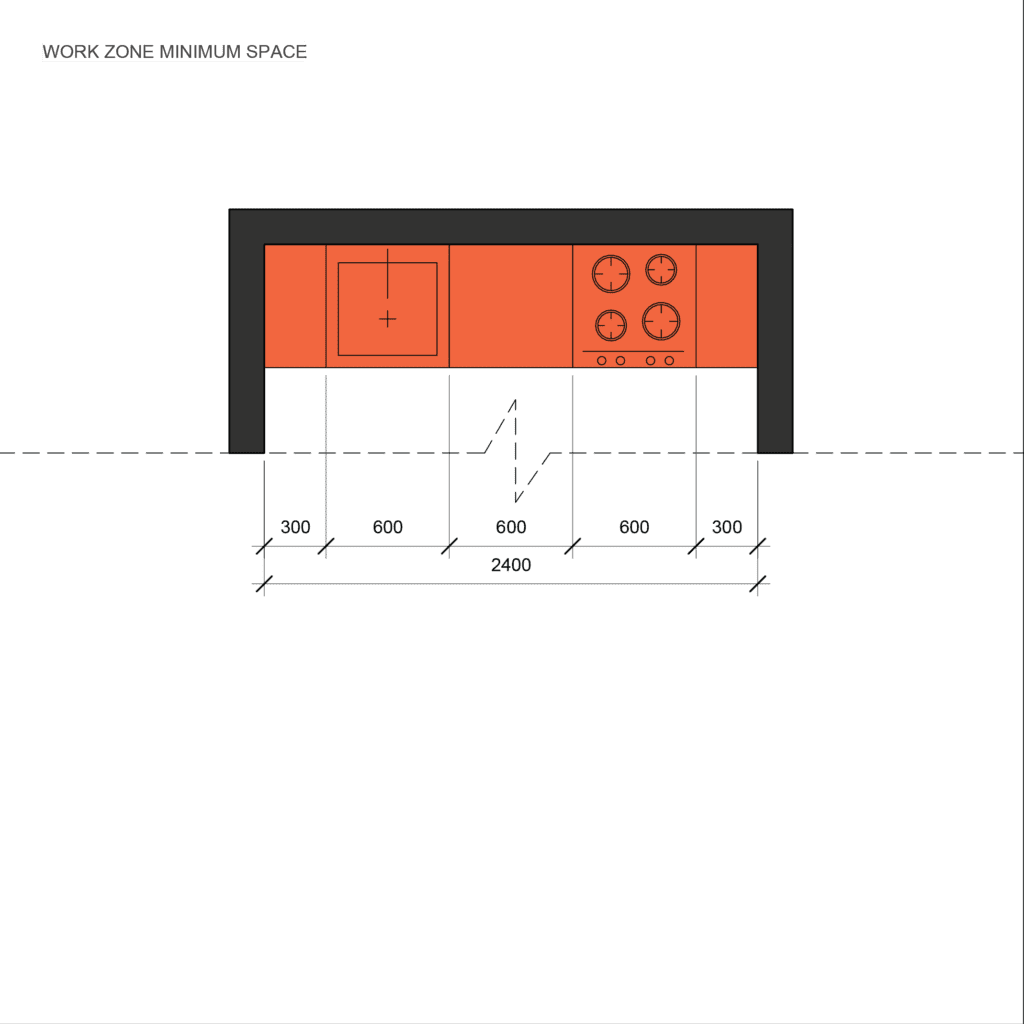 How To Plan The Best Kitchen Layout - Posh|Chic|Cool