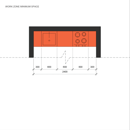How To Plan The Best Kitchen Layout - Posh|Chic|Cool