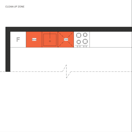 How To Plan The Best Kitchen Layout - Posh|Chic|Cool