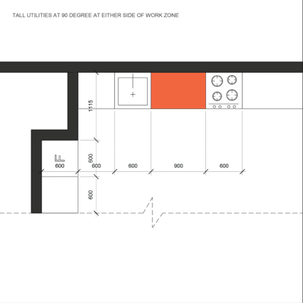 How To Plan The Best Kitchen Layout - Posh|Chic|Cool